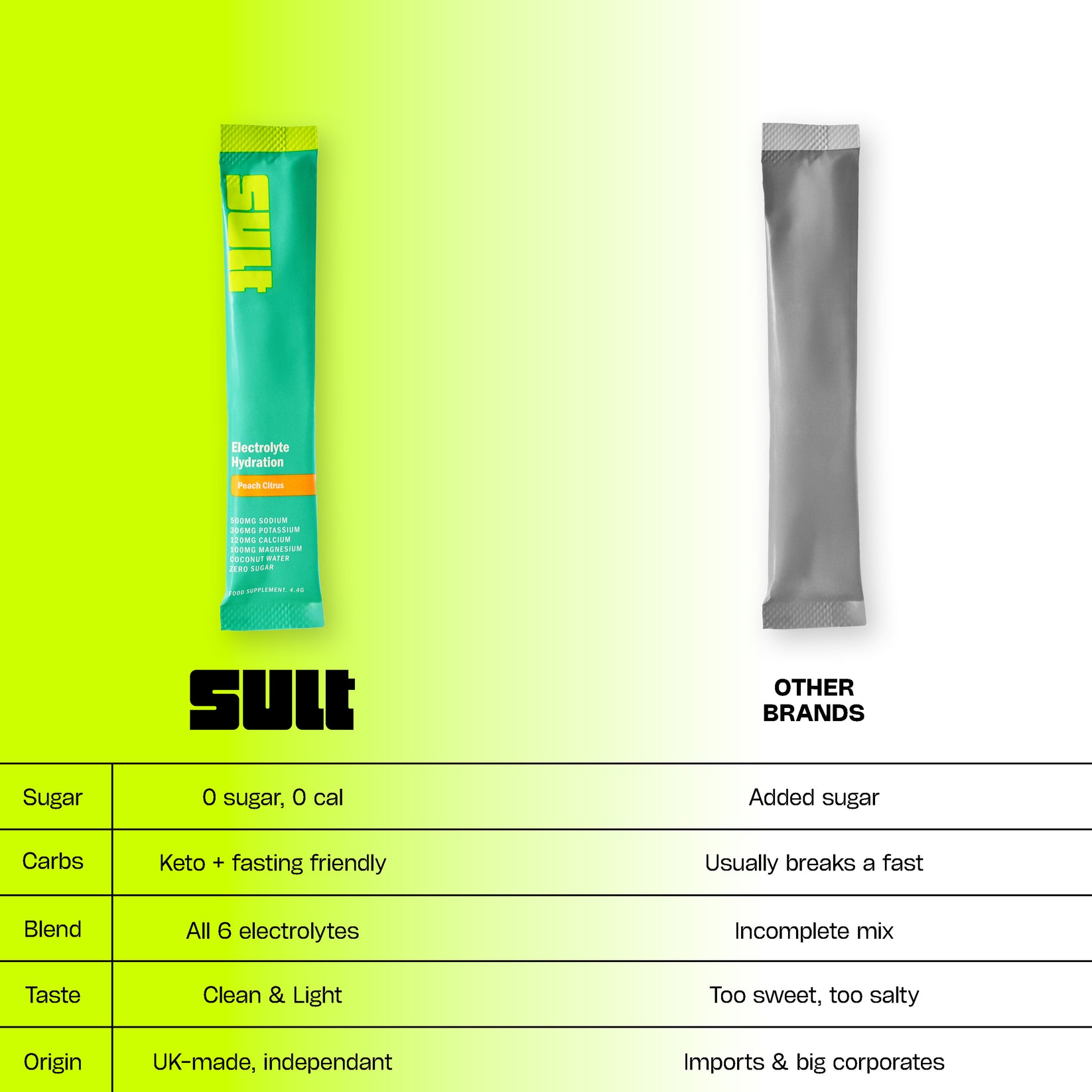 Sult - hydration made simple. – SULT™